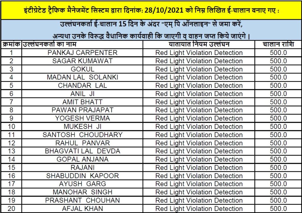 E-challan October 2021 – Ujjain Smart City Limited