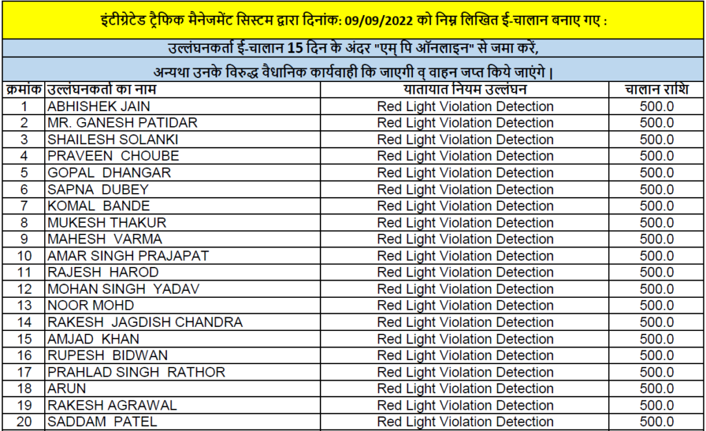 E-Challan Sep 2022 – Ujjain Smart City Limited